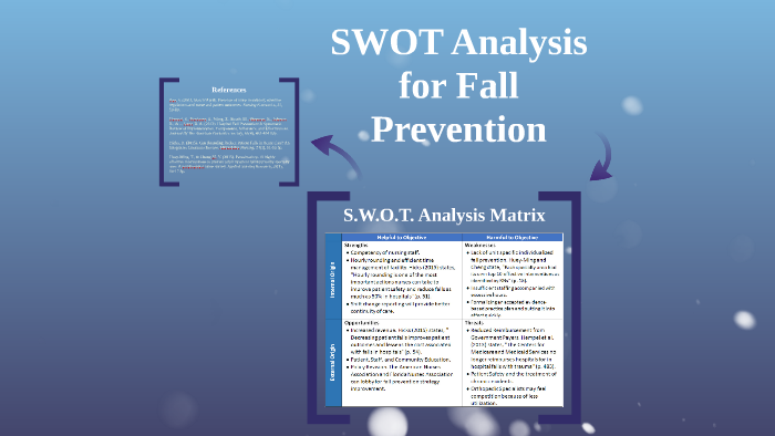 SWOT Analysis for by Janet Bobo on Prezi