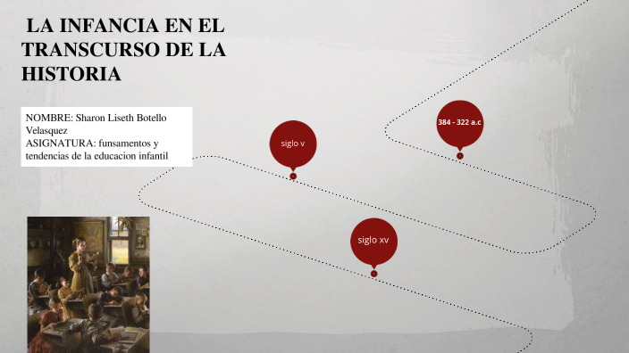 CONCEPTO DE LA EDUCACION A LO LARGODE LA HISTORIA by sharon liseth ...