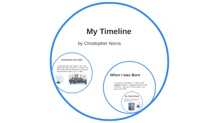 My Future Timeline by Chris Ns on Prezi