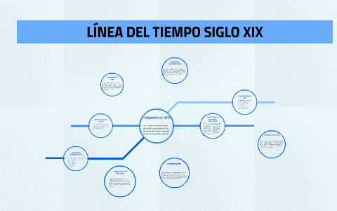 LÍNEA DEL TIEMPO SIGLO XIX by Manuela Aguirre on Prezi
