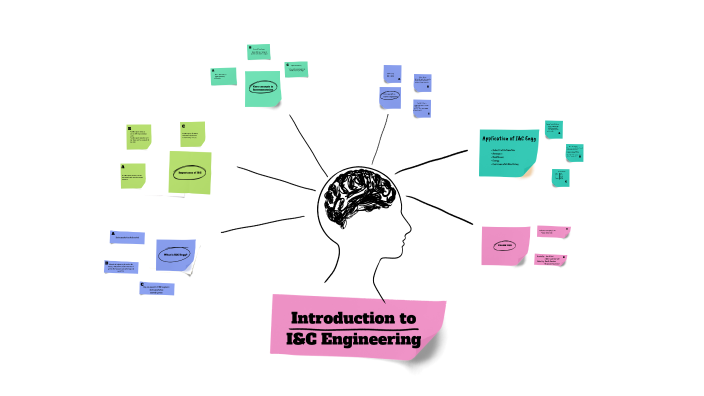 Introduction to I&C Engineering by aum soni on Prezi