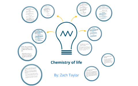 unit 1 chemistry of life by zach taylor on Prezi
