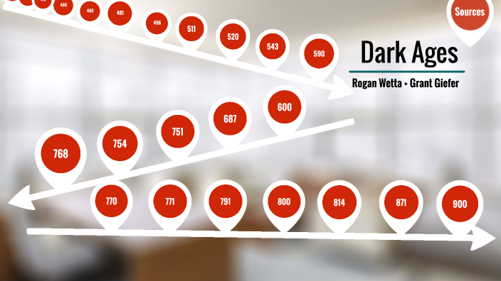 Dark Ages Timeline 300-900 by Rogan Wetta on Prezi