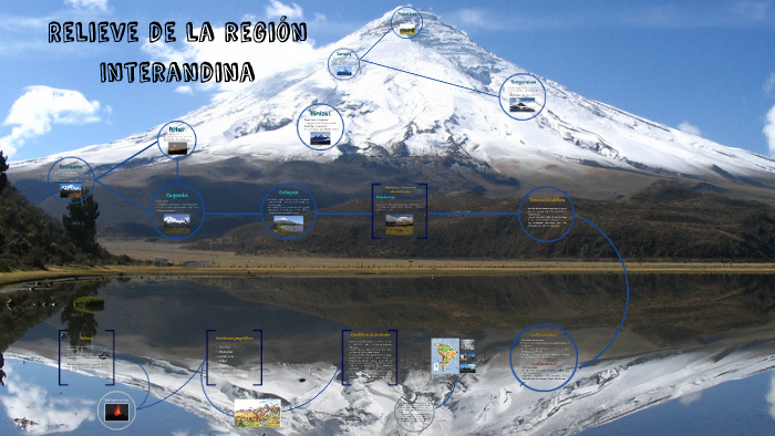 Relieves de la región Interandina by jenny onasis on Prezi