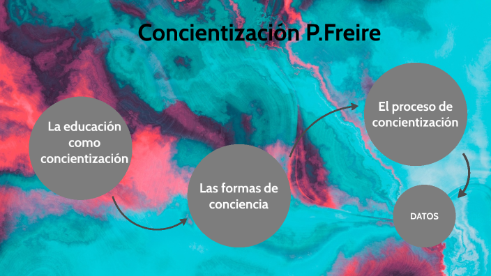 La educación como concientización by karen cortes leal on Prezi