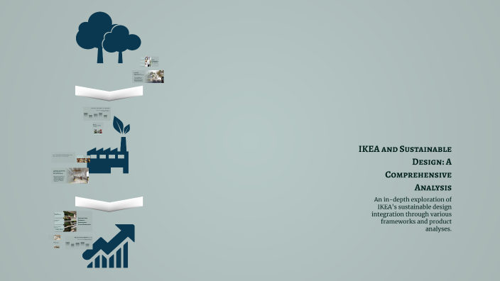IKEA and Sustainable Design: A Comprehensive Analysis by layla atieh on ...