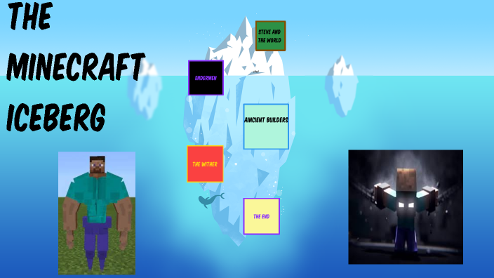 The Minecraft Iceberg by Josh Brewer on Prezi