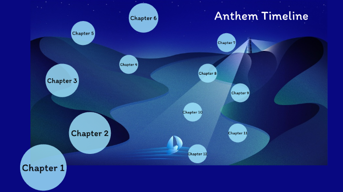 Anthem timeline by Ruth Belay on Prezi