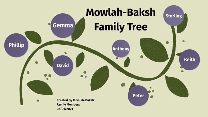 Mowlah-Baksh Family Tree by Adele Bijai on Prezi