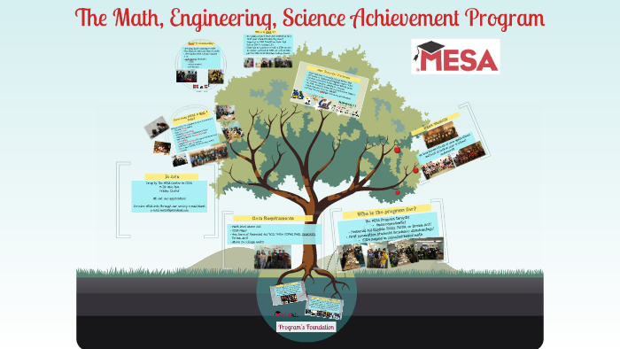 MESA Overview Presentation by Melva Alvarez on Prezi