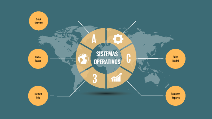 SISTEMAS OPERATIVOS by Sofia Fiore 6F on Prezi