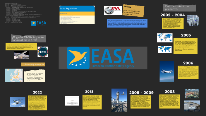 EASA by OMAR DAVID ARISTIZABAL SANMARTIN on Prezi