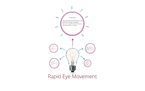 Rapid Eye Movement by Giselle Arenas on Prezi