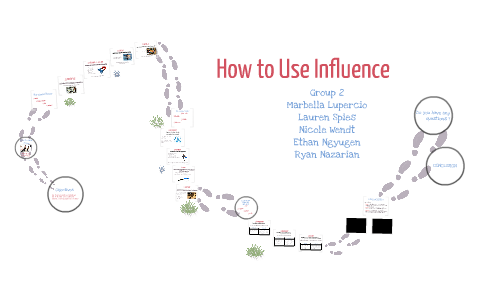 Gaining Power and Influence by Thanh Nguyen on Prezi