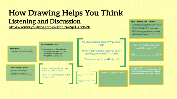 How Drawing Helps You Think: TED listening by Meg on Prezi