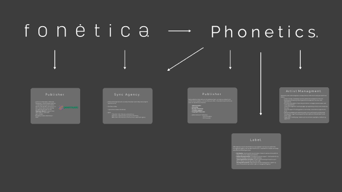 Phonetics in Music by Eduardo Molina on Prezi
