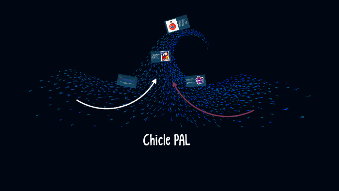 Chicle PAL by Taly Rodriguez on Prezi