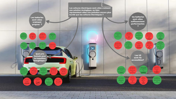 le VE solution verte ou nouvelle pollution ? by Moncef Adarous on Prezi