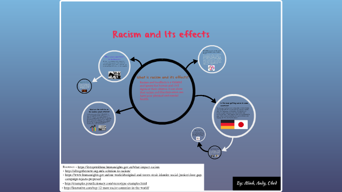 Racism and its Effects by Andy Doan on Prezi