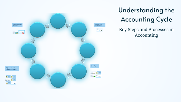 Understanding the Accounting Cycle by Sid R on Prezi