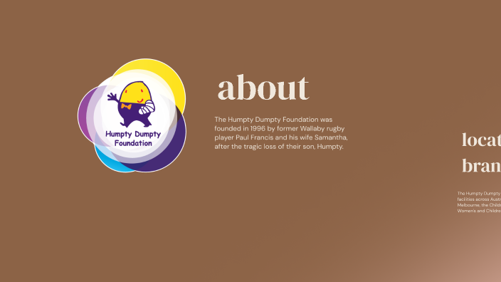 humpty dumpty foundation . by akunjok b . on Prezi