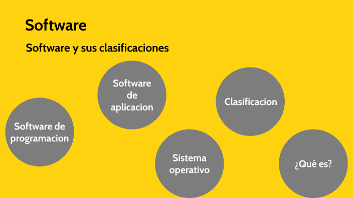 Software y sus clasificaciones by Andrea Perez Santoyo on Prezi