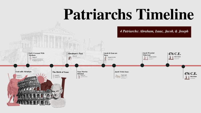 Patriarchs Timeline by Pierre Attalla on Prezi