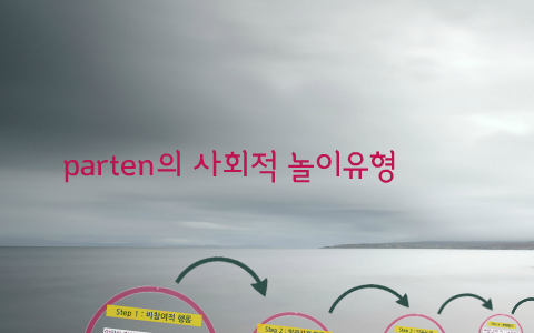 parten의 사회적 놀이유형 by 민경 차 on Prezi