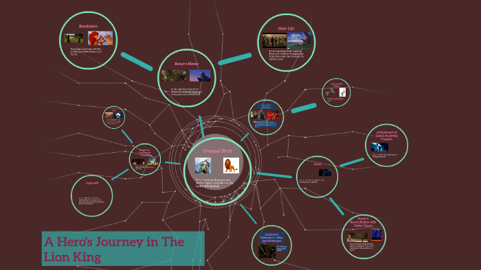 A Hero's Journey in The Lion King by Caroline M. on Prezi