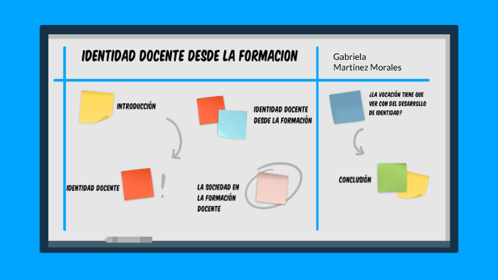 Identidad docente desde la formación by Gabriela Martinez on Prezi