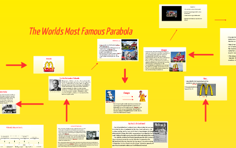 The Worlds Most Famous Parabola catd4 by Manny Ivette on Prezi
