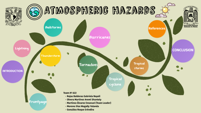 Team 1 Atmospheric Hazards 622_Prezi by Eréndira González on Prezi