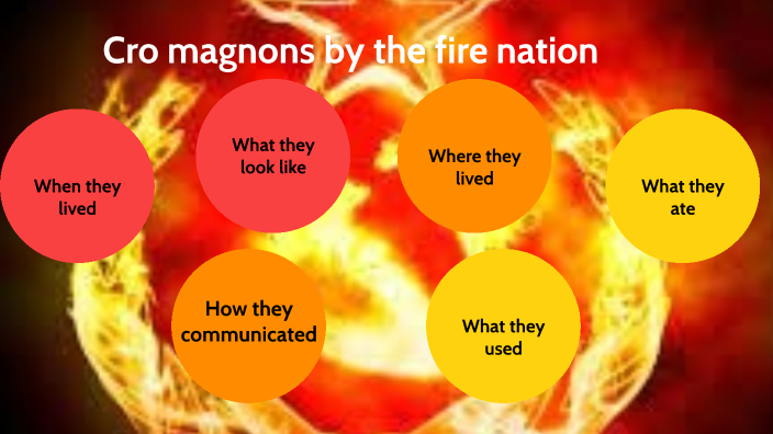 cro magnons by the fire nation by on Prezi