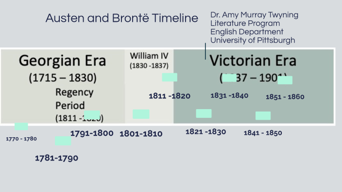 Austen and Brontë Timeline by Amy Murray on Prezi