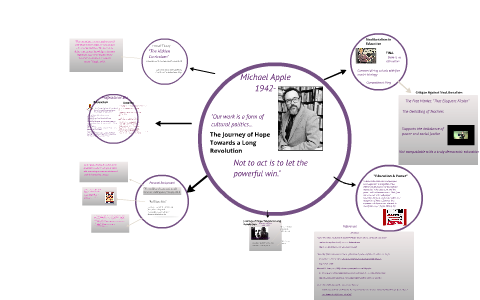 Michael Apple by Melissa Kaplan on Prezi
