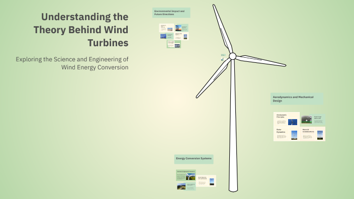 Understanding the Theory Behind Wind Turbines by Hymns Liong on Prezi
