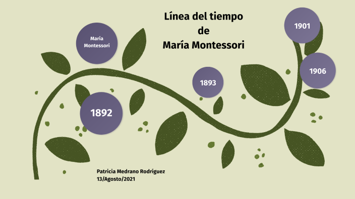 Línea del tiempo María Montessori by patricia medrano rodriguez on Prezi