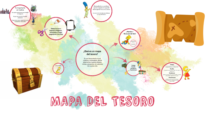 Mapa del Tesoro by JULIAN DAVID HOYOS GUERRERO on Prezi