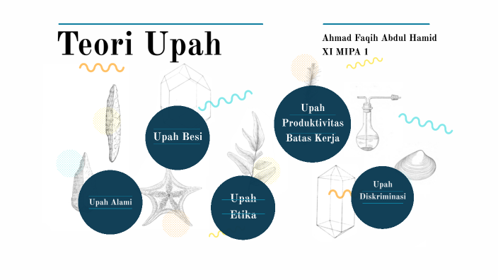 Teori Upah - Ahmad Faqih Abdul Hamid by Ahmad Faqih Abdul Hamid on Prezi