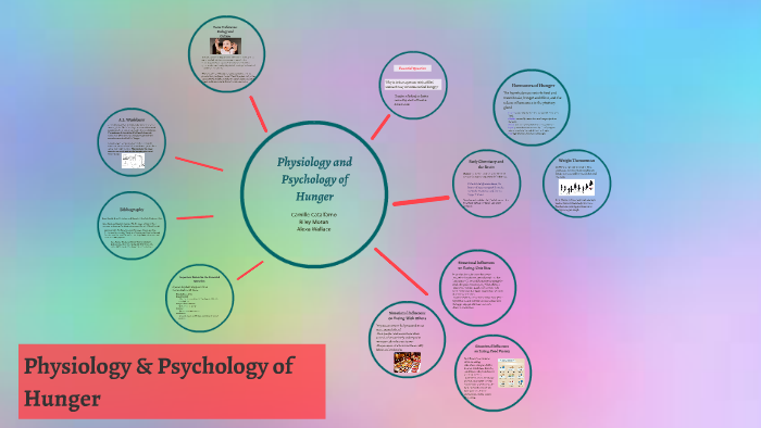 Physiology and Psychology of Hunger by Alexa Wall on Prezi