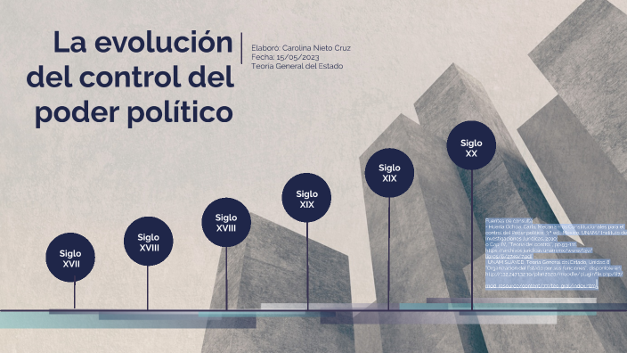 La evolución del control del poder político by Carolina Nieto Cruz on Prezi