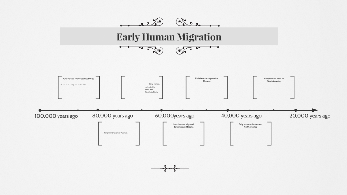 Early Human Migration by Emily Loza on Prezi