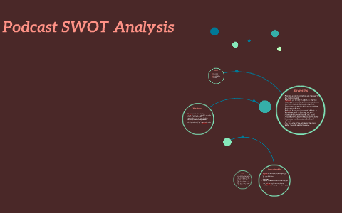 PODCAST SWOT ANALYSIS by Sara Bootes