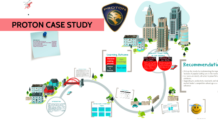 PROTON CASE STUDY by erma farihin on Prezi