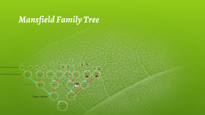 Mansfield Family Tree by Jason Mann on Prezi