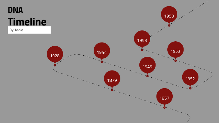 DNA Timeline by Annie Brakke on Prezi