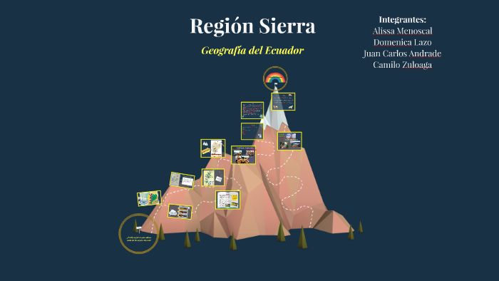 Región Sierra del Ecuador by Alissa Menoscal on Prezi