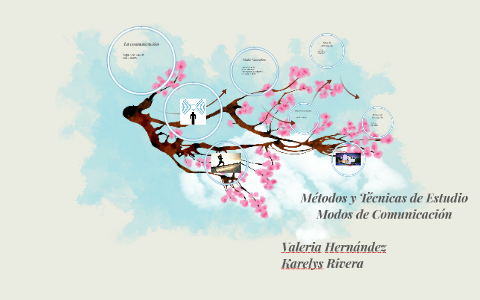 MODOS DE COMUNICACION by Karelys Rivera Valle on Prezi