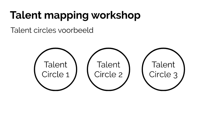 Voorbeeld Talent Circle by CM EMM on Prezi