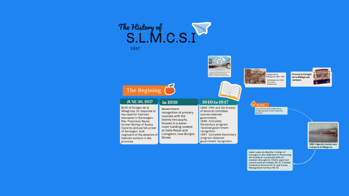 The History of by reigivee mortega on Prezi